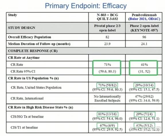 FDA接受ImmunityBio重新提交的IL-15融合蛋白上市申请 - 知乎