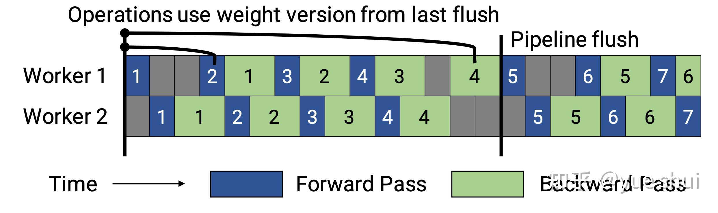 训练大模型并行和内存优化技术 - 知乎
