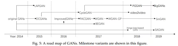 史上最全GAN综述2020版：算法、理论及应用 - 知乎
