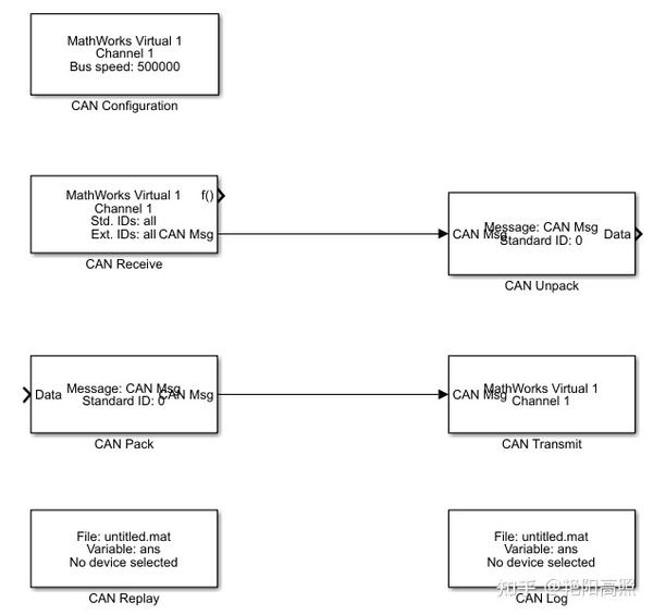 CAN多包数据传输 - 知乎