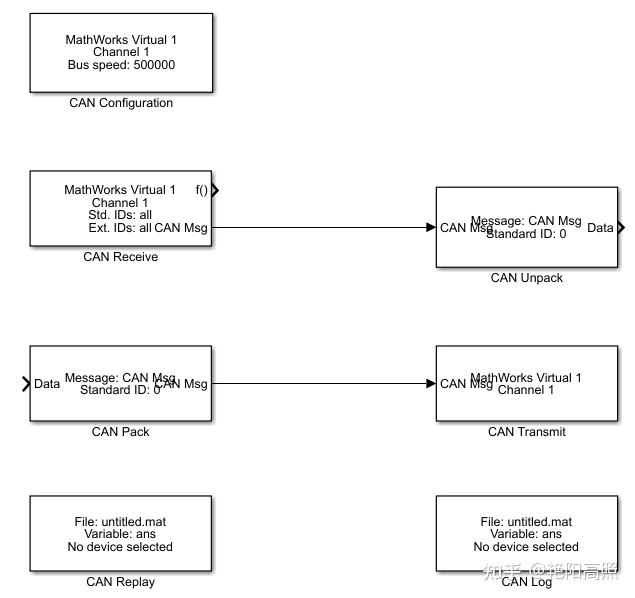 CAN多包数据传输 - 知乎