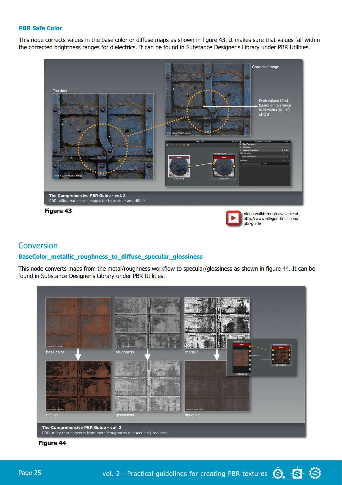 The Comprehensive PBR Guide by Allegorithmic - v01.2 - 知乎