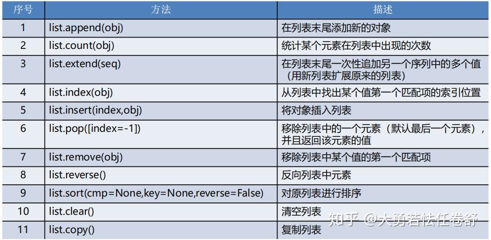 4python列表元组集合字典 知乎