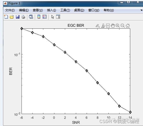 m多载波MC-CDMA系统单用户检测方法的研究，对比EGC，MRC，ORC以及MMSE - 知乎