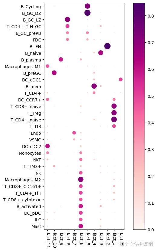 聚焦生信 | Cell2location法联合单细胞转录组进行空间转录组细胞类型映射-附代码 - 知乎
