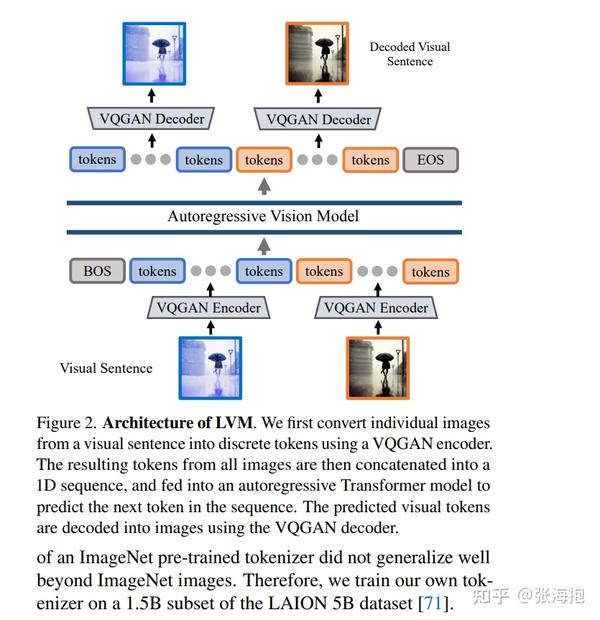 【大模型 264】LVM - 知乎