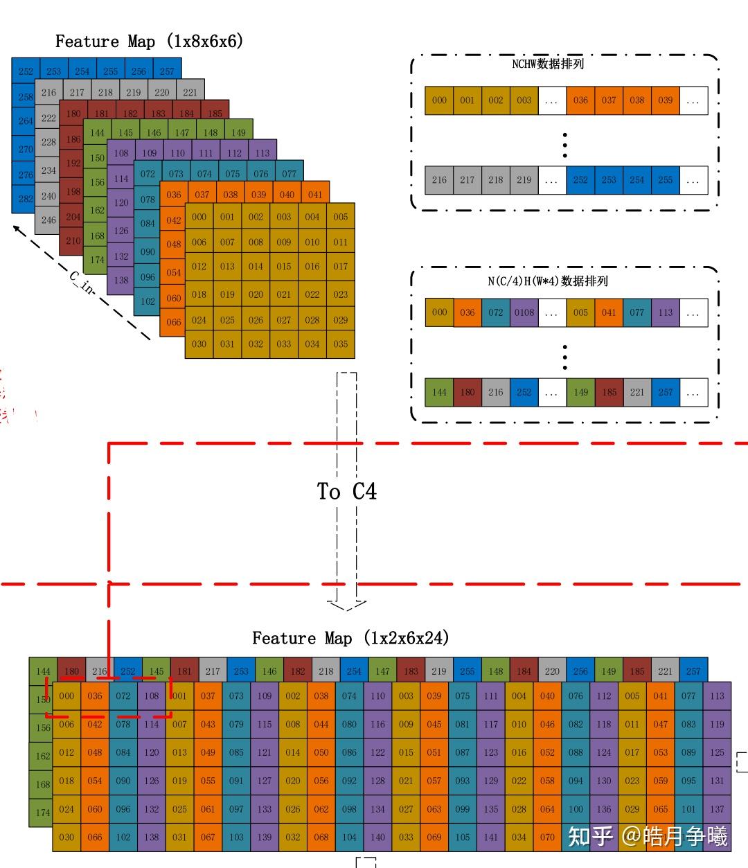 矩阵计算优化之Strassen算法(MNN框架实现代码解析) - 知乎