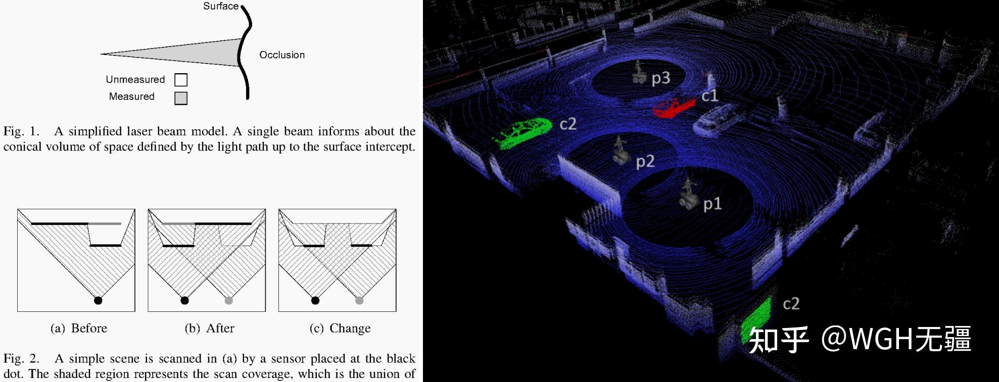 动态环境SLAM专题(五) | 近10年动态环境SLAM相关paper汇总「动态过滤/地图更新/Life-Long SLAM」 - 知乎