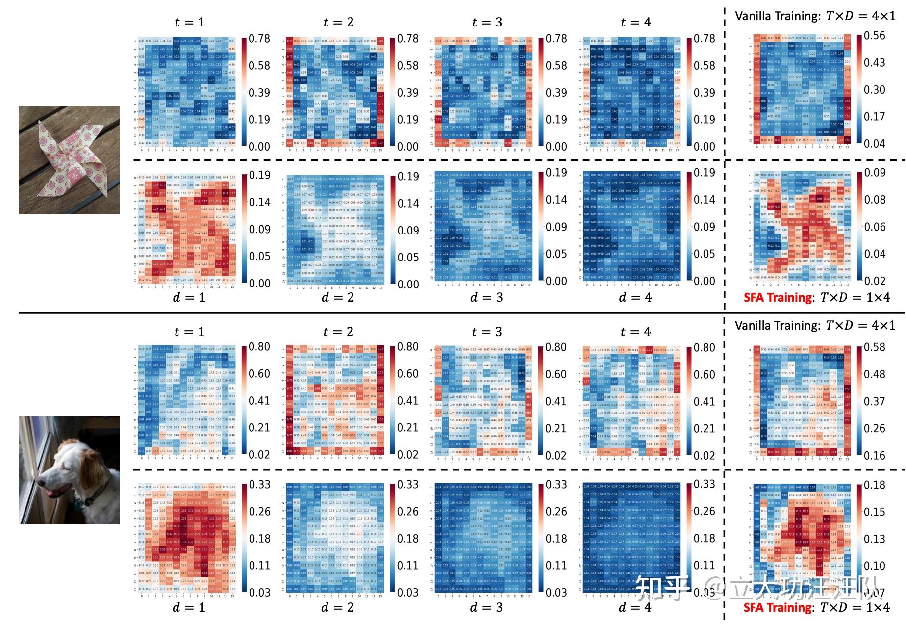 TPAMI 2024 | 基于脉冲驱动Transformer的高效且可扩展训练方法 - 知乎
