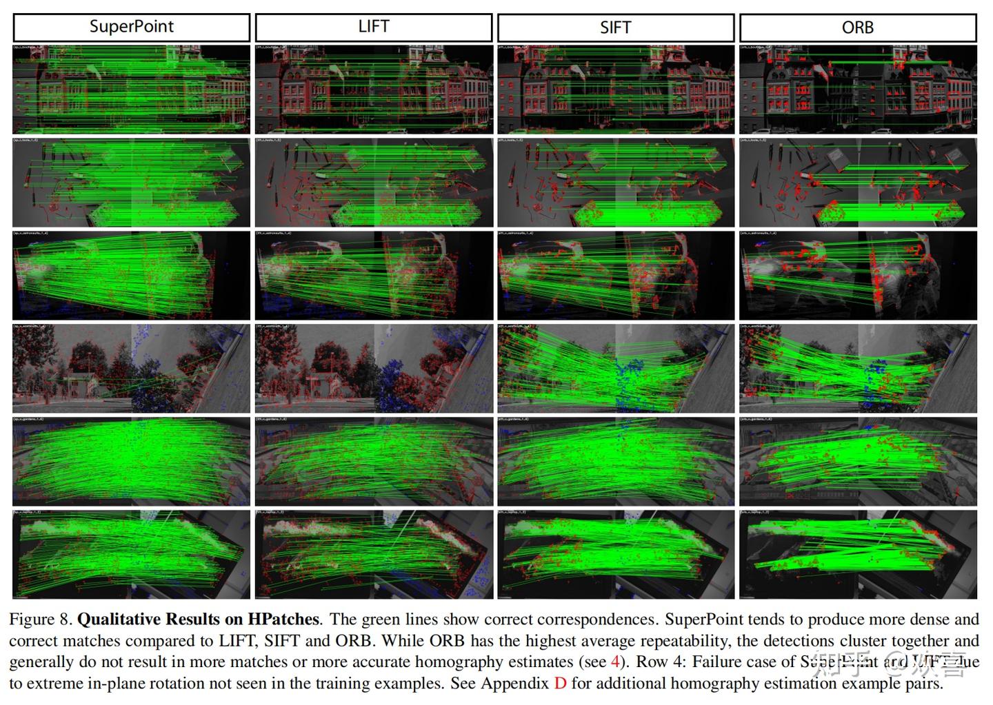 深度学习特征点检测——SuperPoint - 知乎