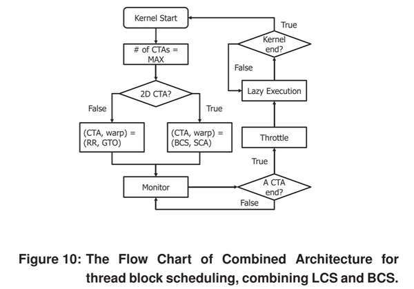 Improving GPGPU Resource Utilization Through Alternative Thread Block ...