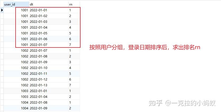 面试系列-SQL如何求解用户连续N天登录？ - 知乎