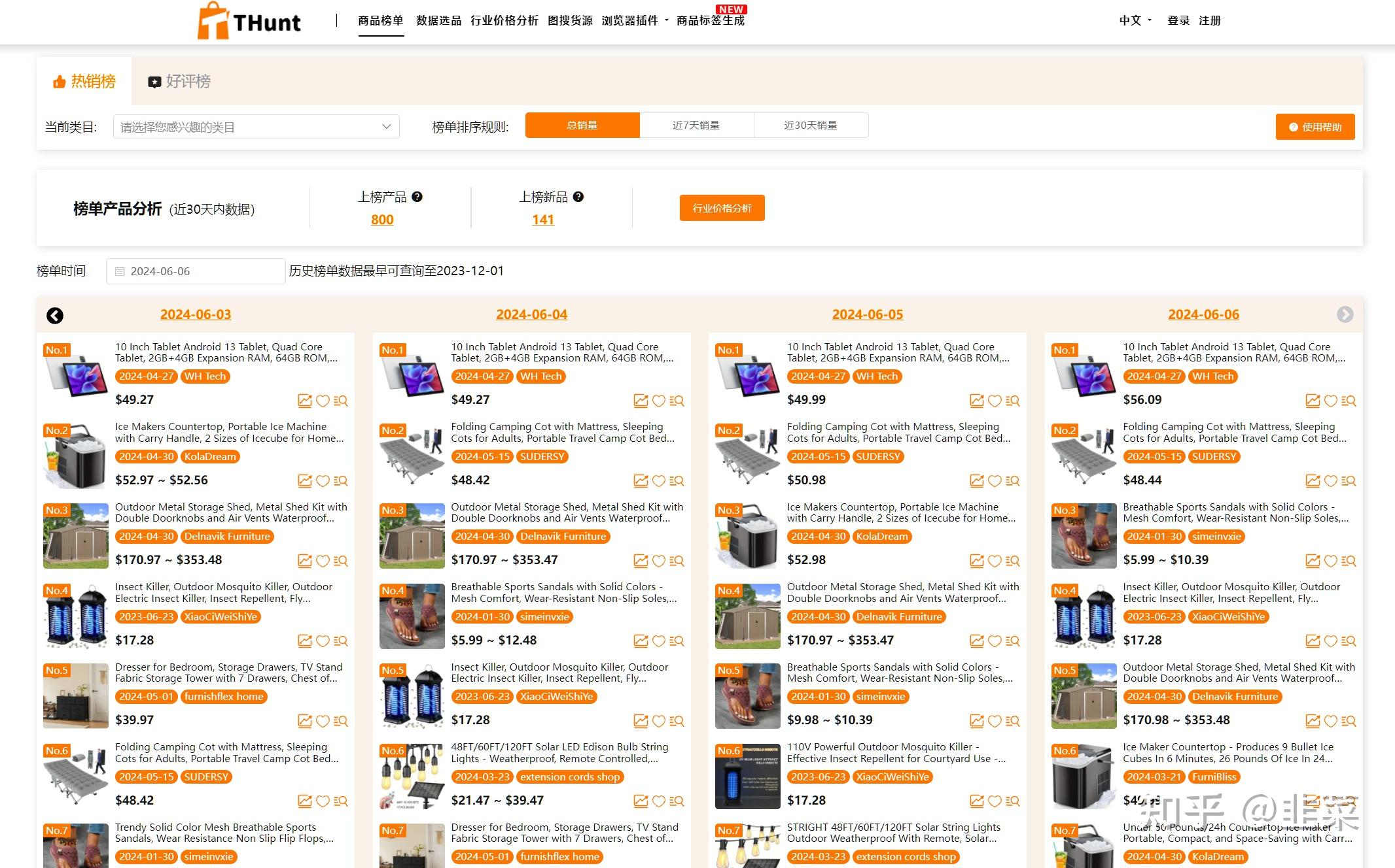 解锁TEMU选品新境界：THunt选品分析工具！ - 知乎