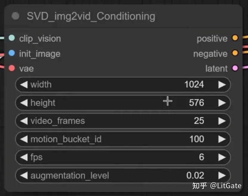 想用AI生成稳定视频？AnimateDiff 及 SVD生成稳定视频工作流分享（附效果展示） - 知乎
