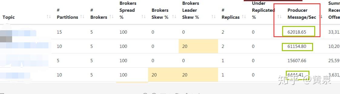 8k到13w,记一次elasticsearch写入速度提升的实战案例 - 知乎