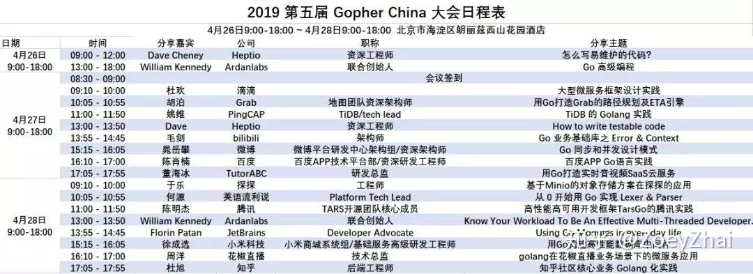 Gopher China 2019 讲师专访 - PingCAP 姚维 - 知乎