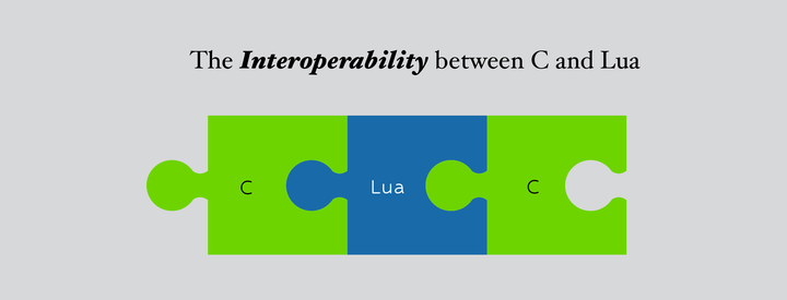 C 和 Lua 互操作案例分析和实践 - 知乎