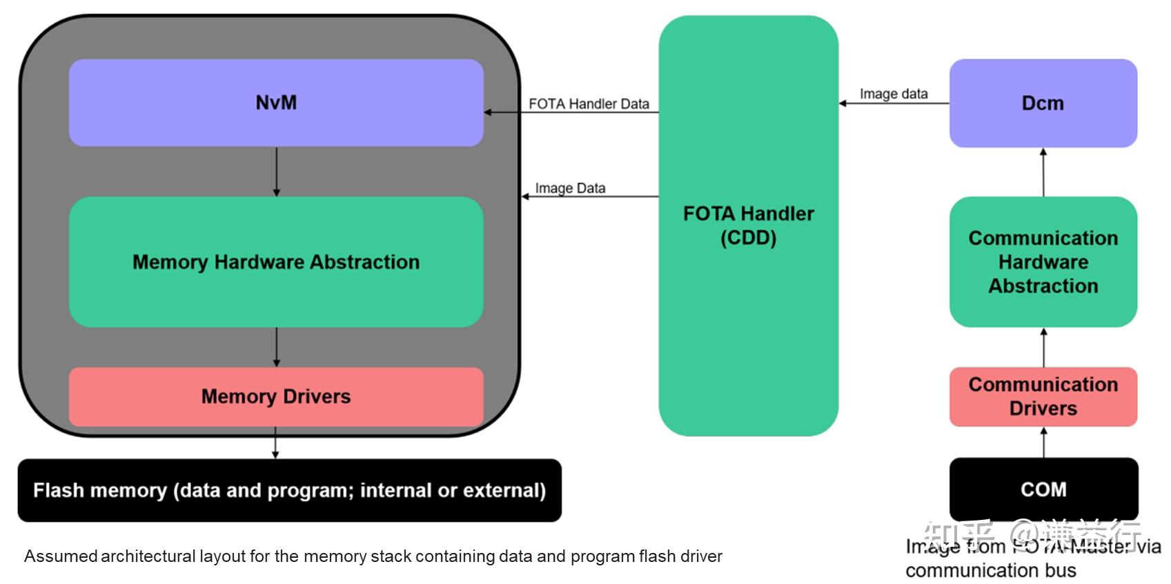 一篇易懂的OTA(远程升级)技术综述