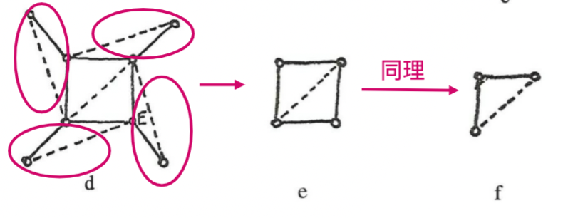 V-E+F=2的简单证明（普通人能看懂） - 知乎