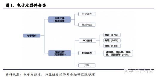 MLCC基础知识详解析 - 知乎