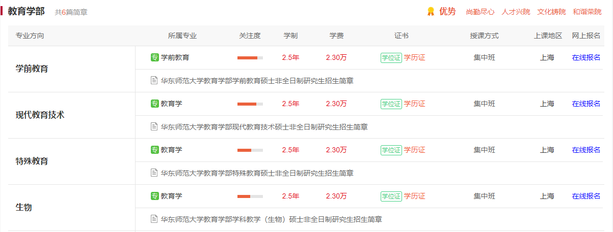 华东师范大学在职研究生学费大概多少一年？ 知乎