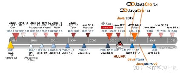 从古看今，为何JAVA能够如此流行？ - 知乎