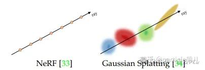 NeRFs和3D高斯溅射技术如何重塑SLAM：综述 - 知乎