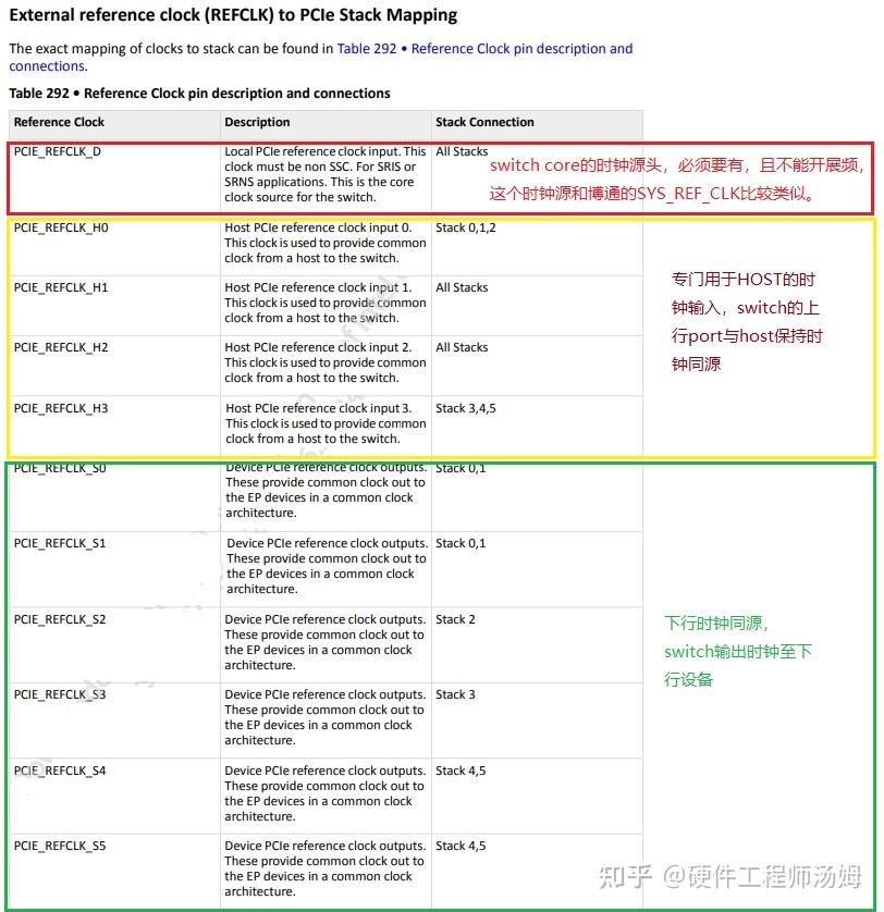 PCIE协议-实战应用3 (PCIe Switch) - 知乎