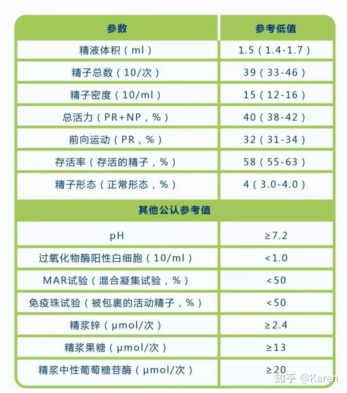 Hiv 洗精术”是怎么个洗法？ 知乎