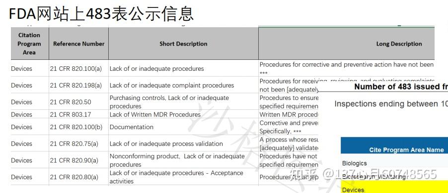 FDA验厂的原因以及应对技巧 - 知乎
