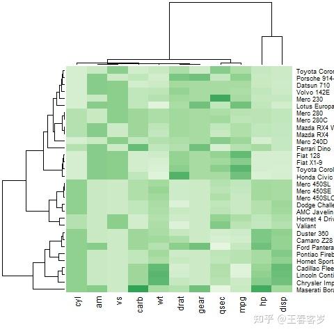 R绘图-热图 - 知乎