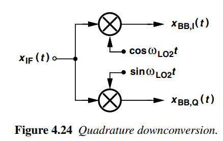 《RF microelectronics》笔记（3） - 知乎