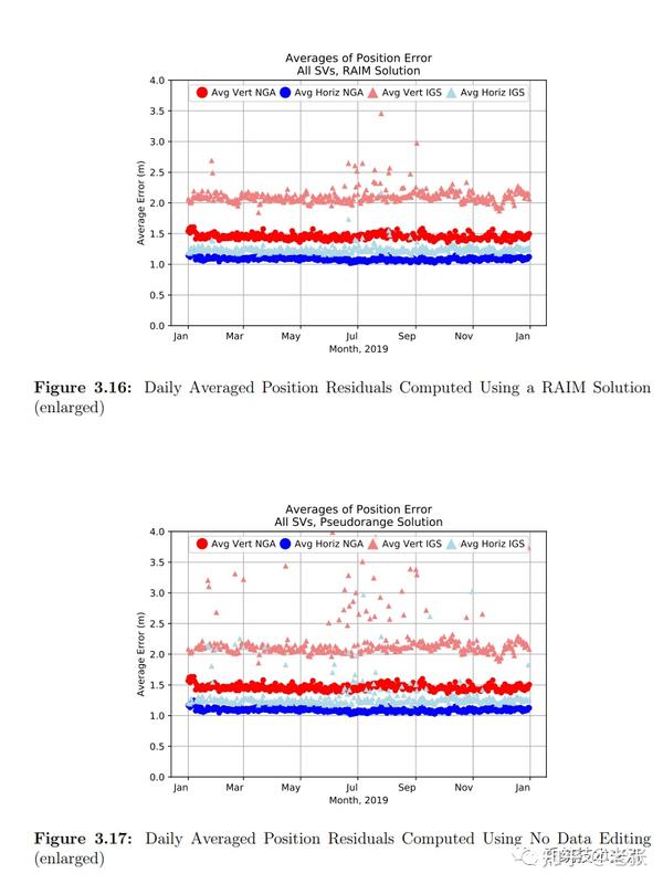 GPS全球定位系统及其应用系统技术介绍 - 知乎