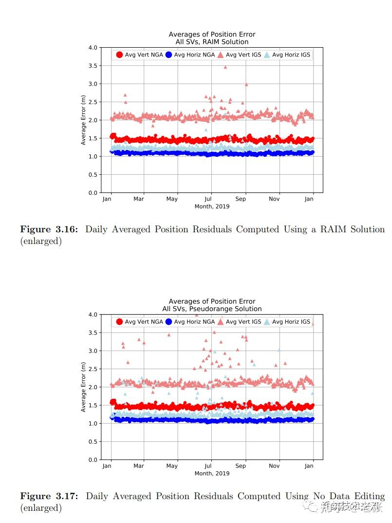 GPS全球定位系统及其应用系统技术介绍 - 知乎