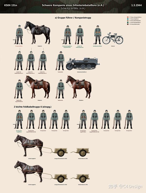 44年型步兵师步兵团（2）— 重型连 (KStN 151n) 1944.5.1 - 知乎