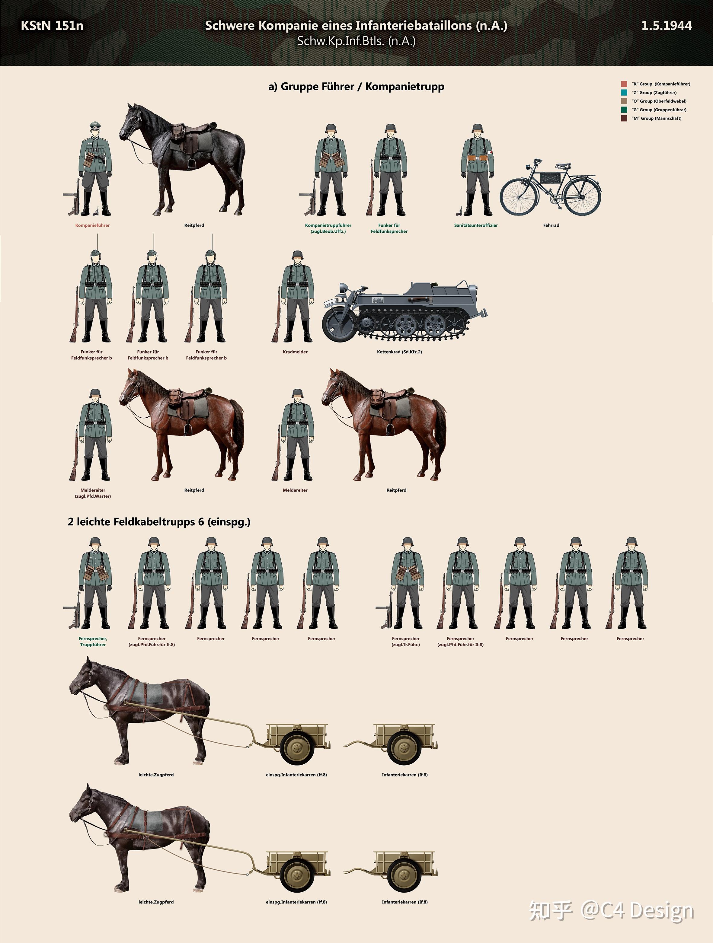 44年型步兵师步兵团（2）— 重型连 (KStN 151n) 1944.5.1 - 知乎