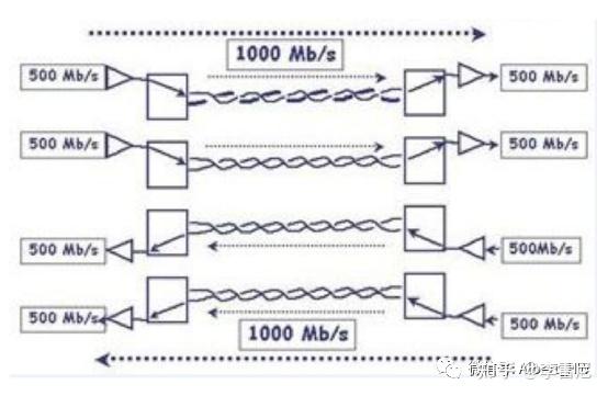 网络芯片Auto MDI-X