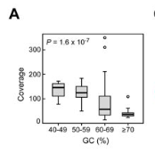 Polysolver预测HLA分型原理及测试 - 知乎
