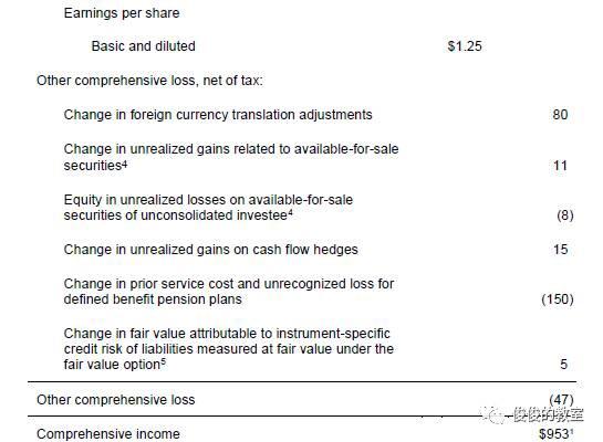 【US GAAP】美国的财务报表长啥样？ - 知乎