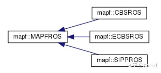 多智能体路径规划(Multi-Agent Path Finding, MAPF) - 知乎