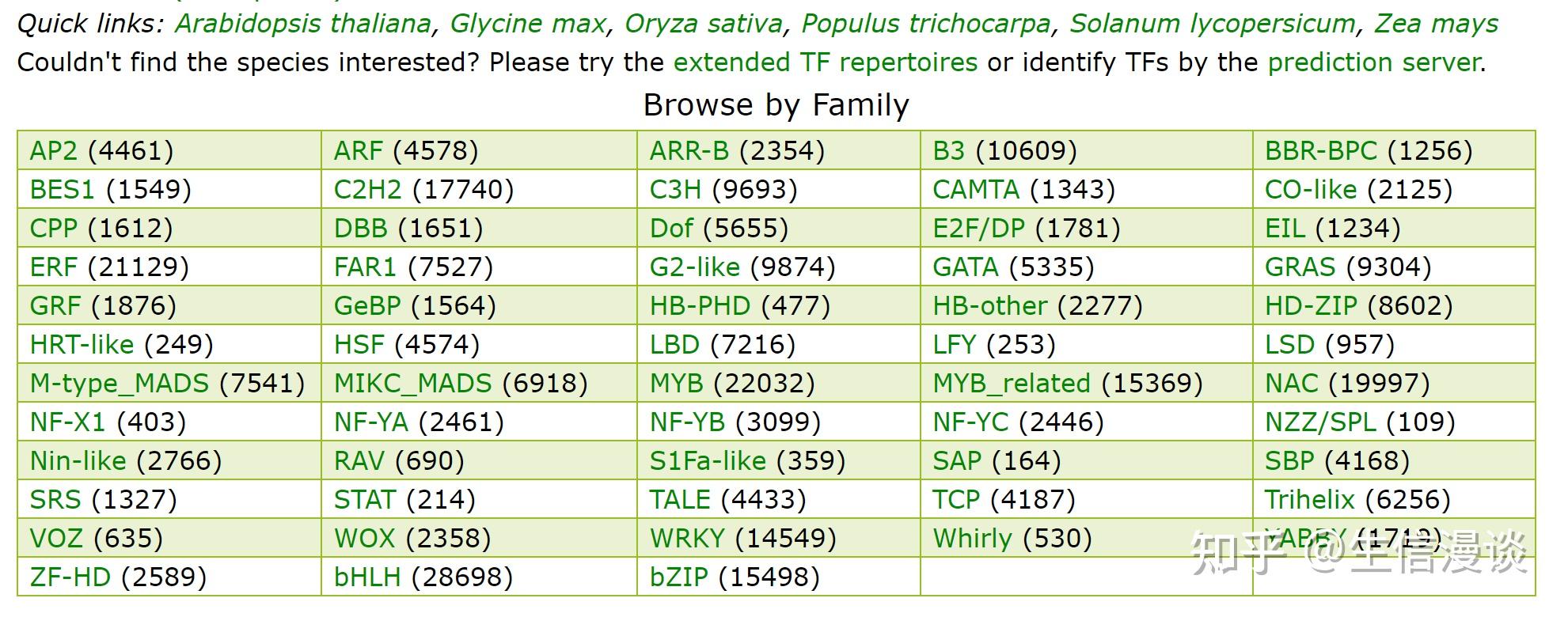 已知基因，如何找与其互作的转录因子？ - 知乎