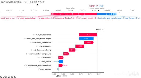 可解释机器学习：SHAP - 知乎