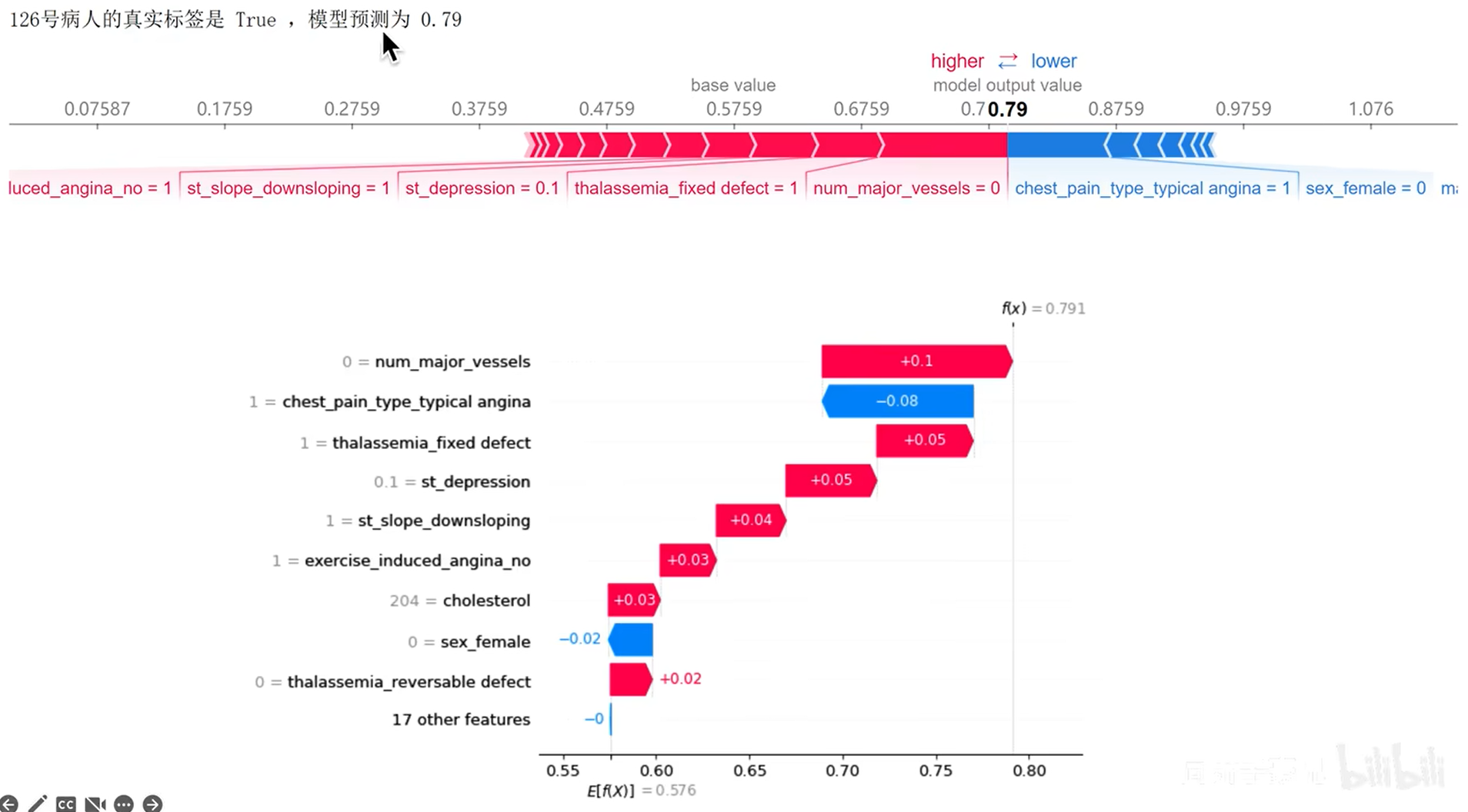 可解释机器学习：SHAP - 知乎