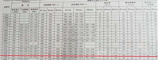 20MnCr5渗碳钢 - 知乎