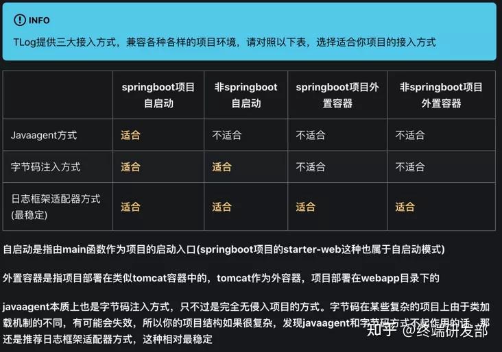 盘点GitHub上13个 Java 开源项目 yyds - 知乎