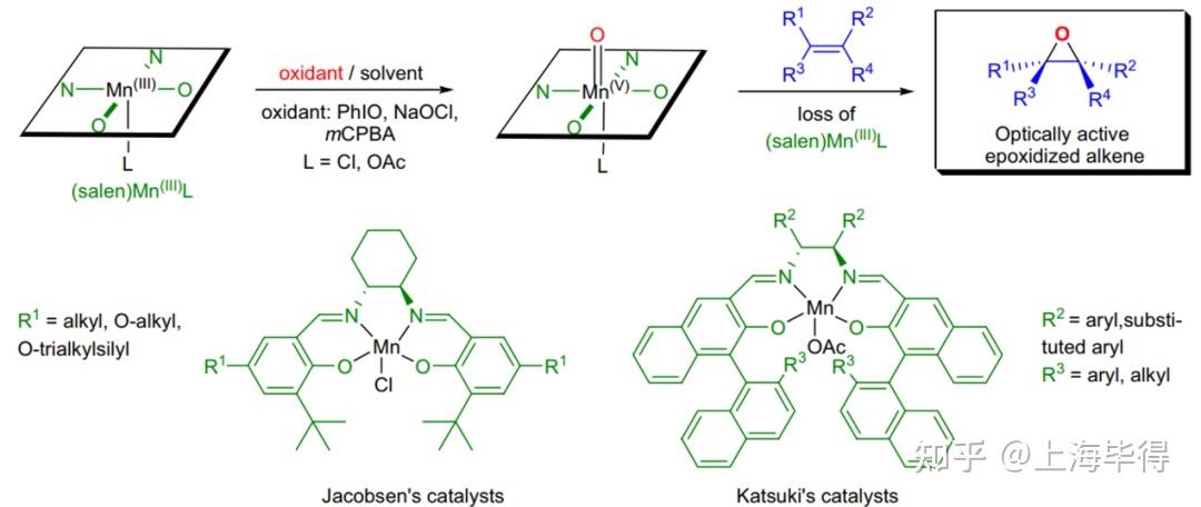 Salen配体&Co-Salen络合物的应用潜力与前景 - 知乎