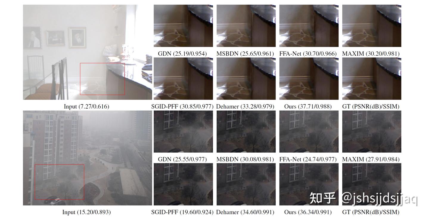 【ICCV2023】MB-TaylorFormer: Multi-branch Efficient Transformer Expanded by Taylor Formula ... - 知乎