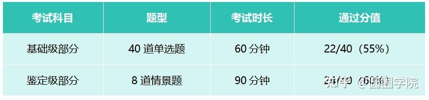 Togaf 含金量：考Togaf 认证有用吗？哪些公司认可Togaf证书？ - 知乎
