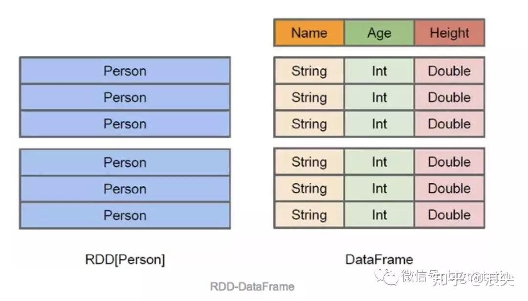 Spark SQL从入门到精通 - 知乎