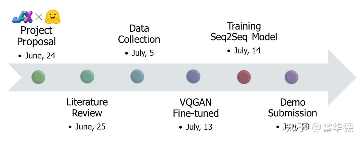 如何评价DALL-E模型的实现？ - 知乎